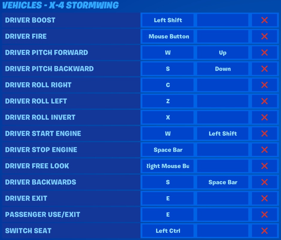 Default Pc Fortnite Keybinds Keyboard Controls 2025 Online Game Commands